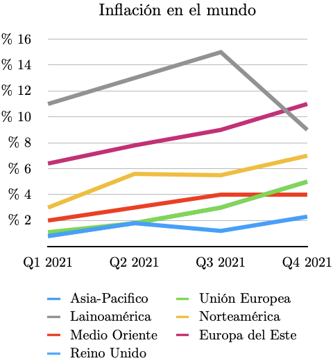 Los retos globales de la tasa de interés | Observatorio Económico Latinoamericano OBELA